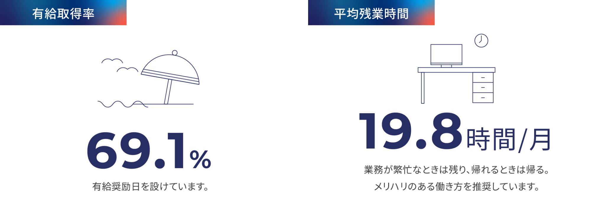 【前編】数字で見るキャムコムグループ｜カルチャー｜CAMCOM CAMP｜キャムコム（CAMCOM）グループ｜キャムコムの人と情報が集う場所