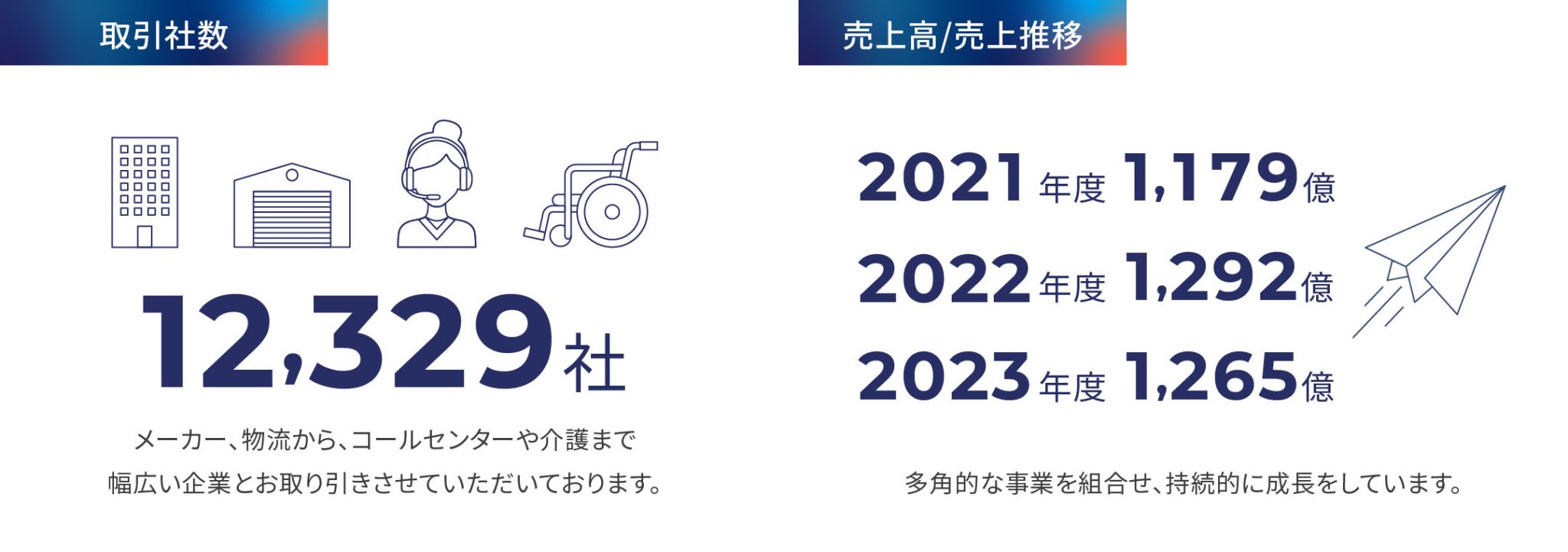 【前編】数字で見るキャムコムグループ｜カルチャー｜CAMCOM CAMP｜キャムコム（CAMCOM）グループ｜キャムコムの人と情報が集う場所