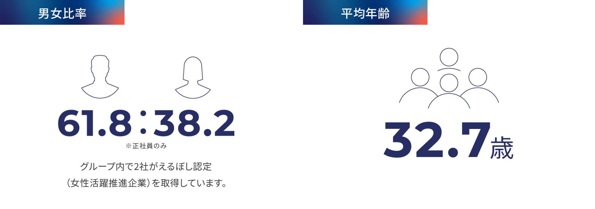 【前編】数字で見るキャムコムグループ｜カルチャー｜CAMCOM CAMP｜キャムコム（CAMCOM）グループ｜キャムコムの人と情報が集う場所