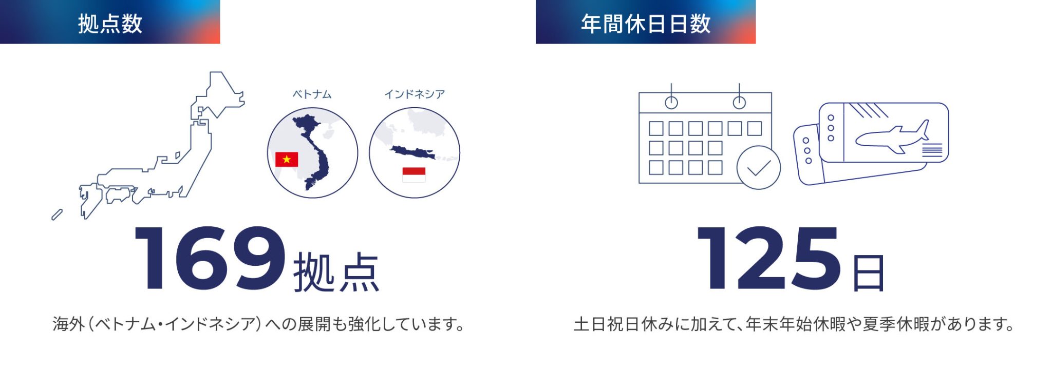 【前編】数字で見るキャムコムグループ｜カルチャー｜CAMCOM CAMP｜キャムコム（CAMCOM）グループ｜キャムコムの人と情報が集う場所