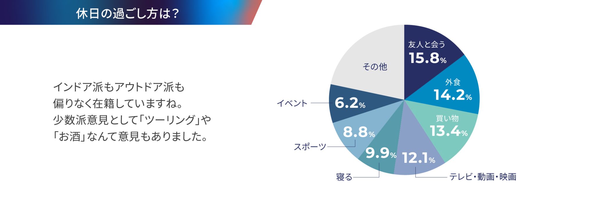 【後編】数字で見るキャムコムグループ｜カルチャー｜CAMCOM CAMP｜キャムコム（CAMCOM）グループ｜キャムコムの人と情報が集う場所
